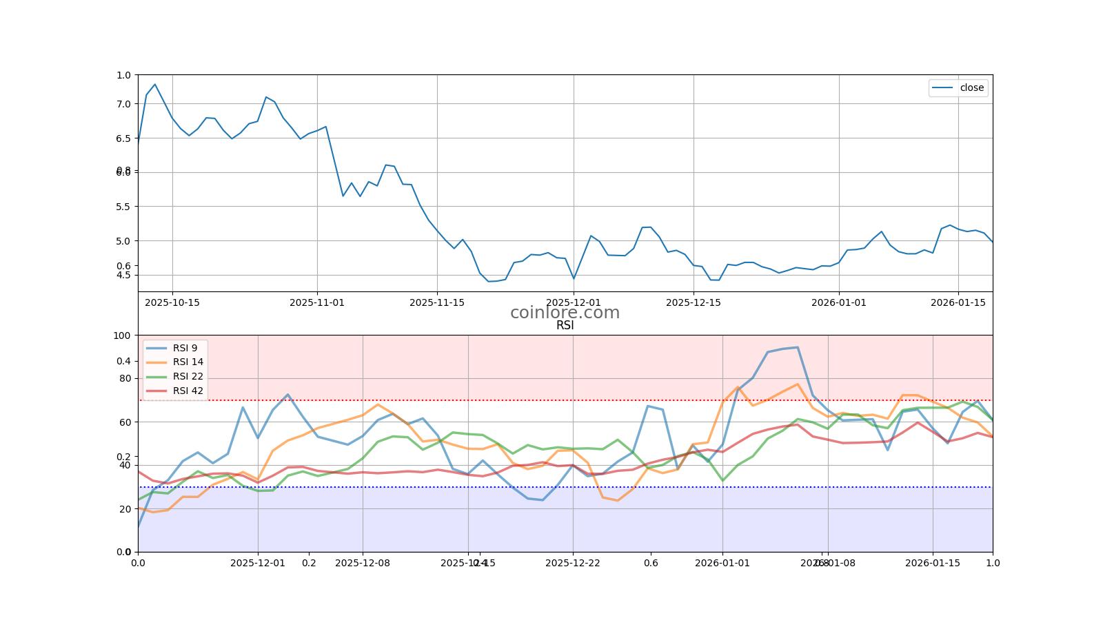 Yfi.mobi RSI indicator