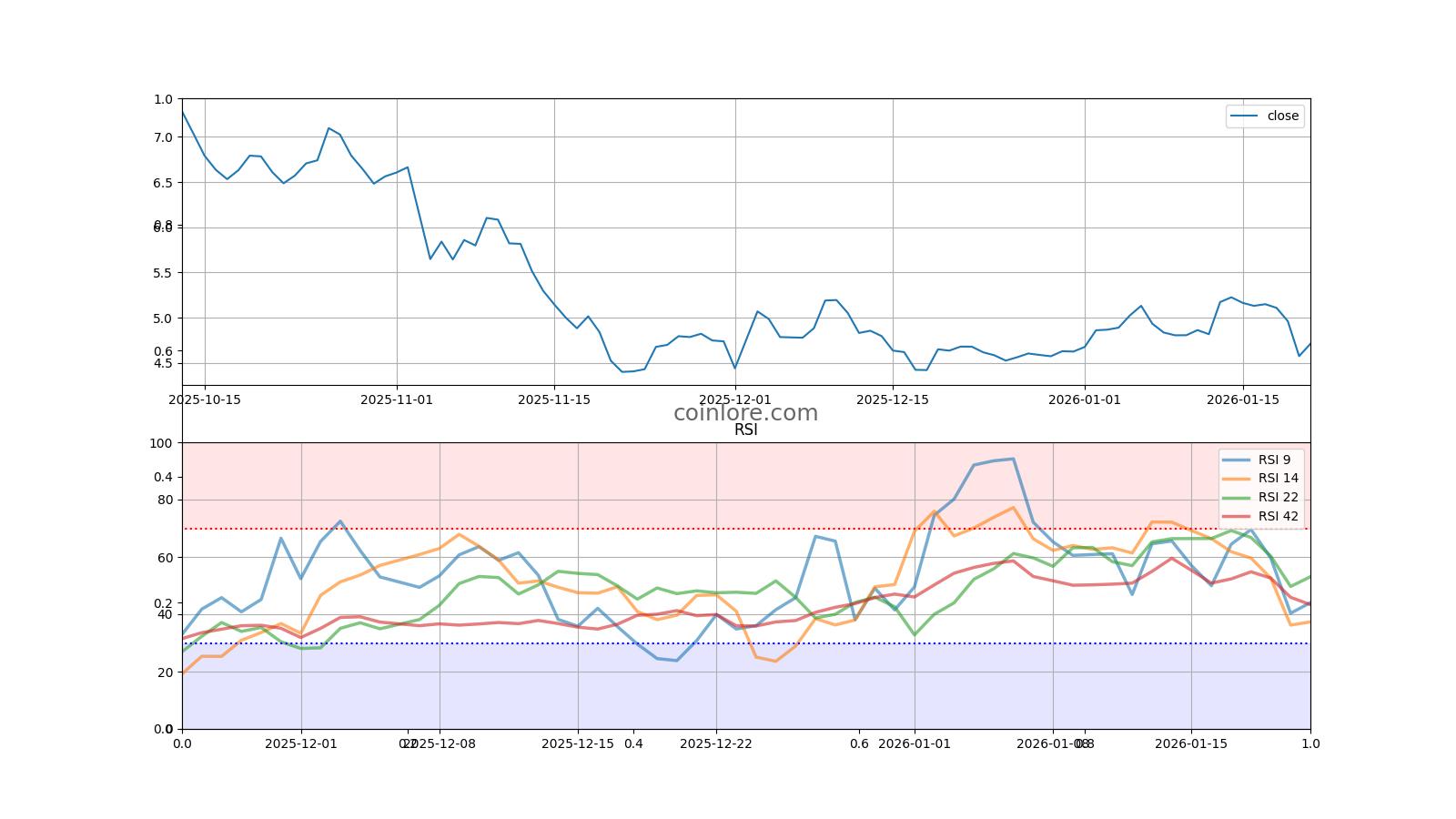 Yfi.mobi RSI indicator