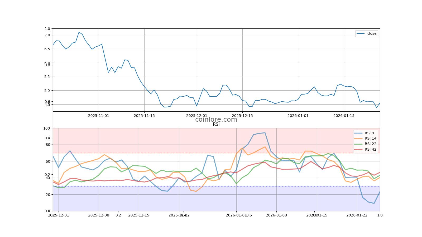 Yfi.mobi RSI indicator