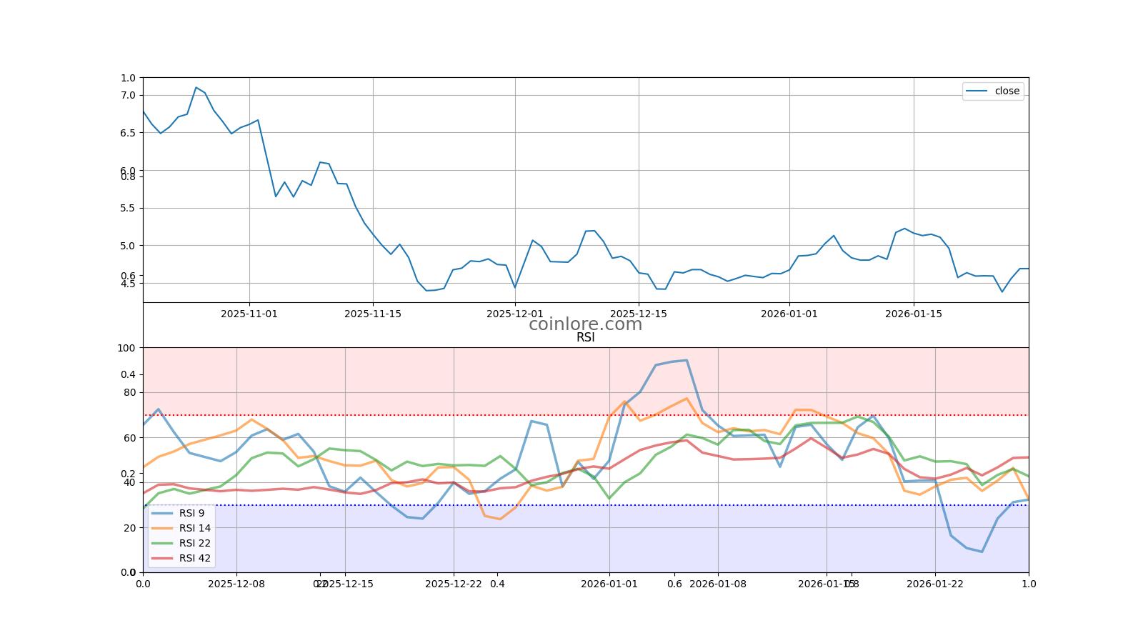 Yfi.mobi RSI indicator