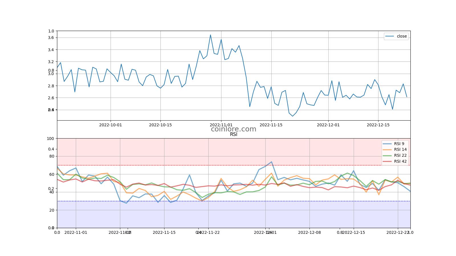 Yfi.mobi RSI indicator