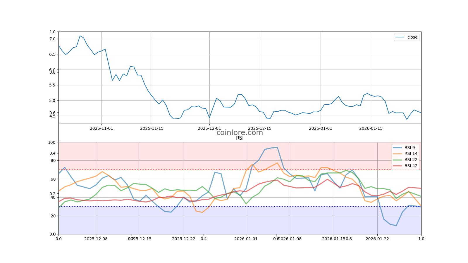 Yfi.mobi RSI indicator