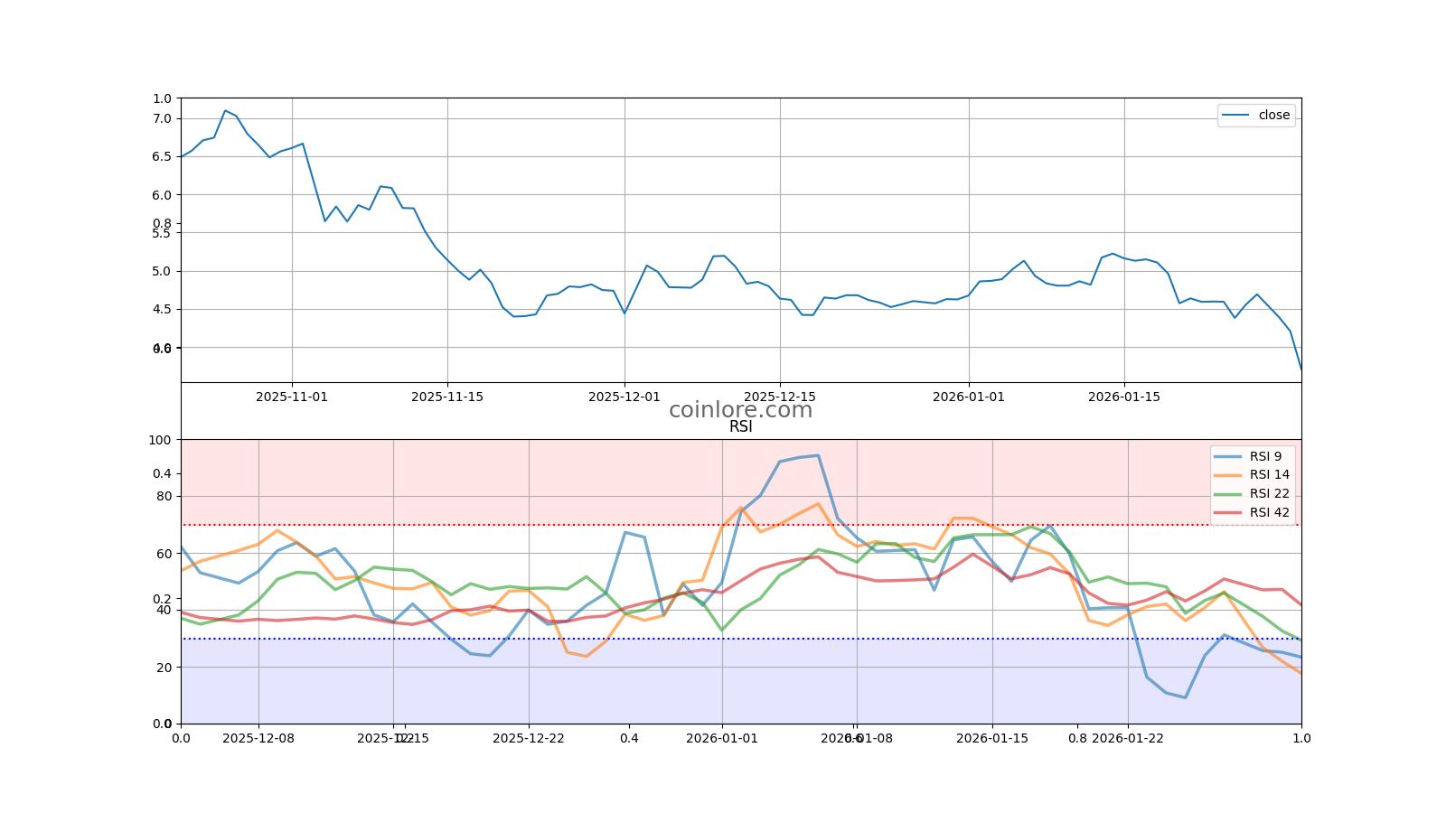 Yfi.mobi RSI indicator