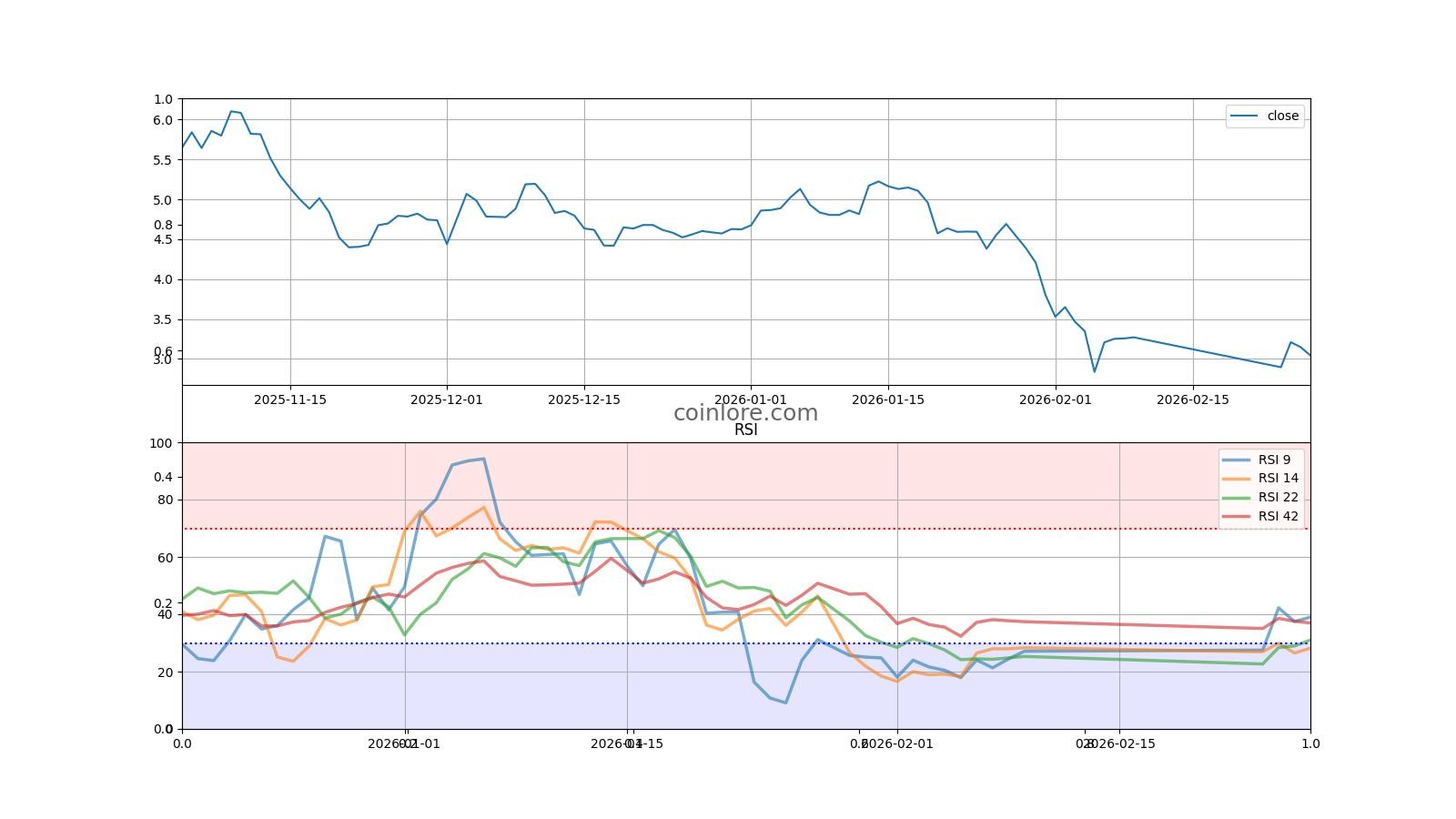 Yfi.mobi RSI indicator
