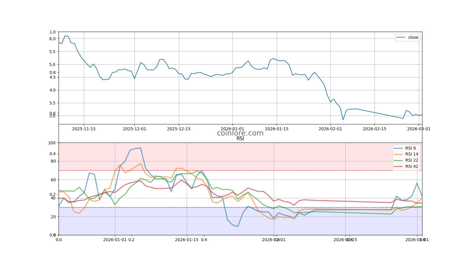 Yfi.mobi RSI indicator