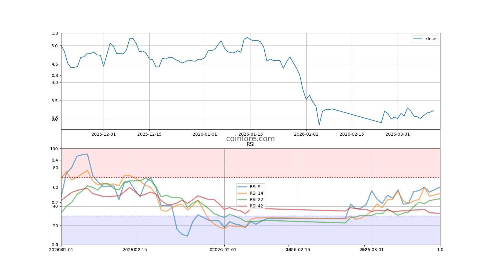 Yfi.mobi RSI indicator