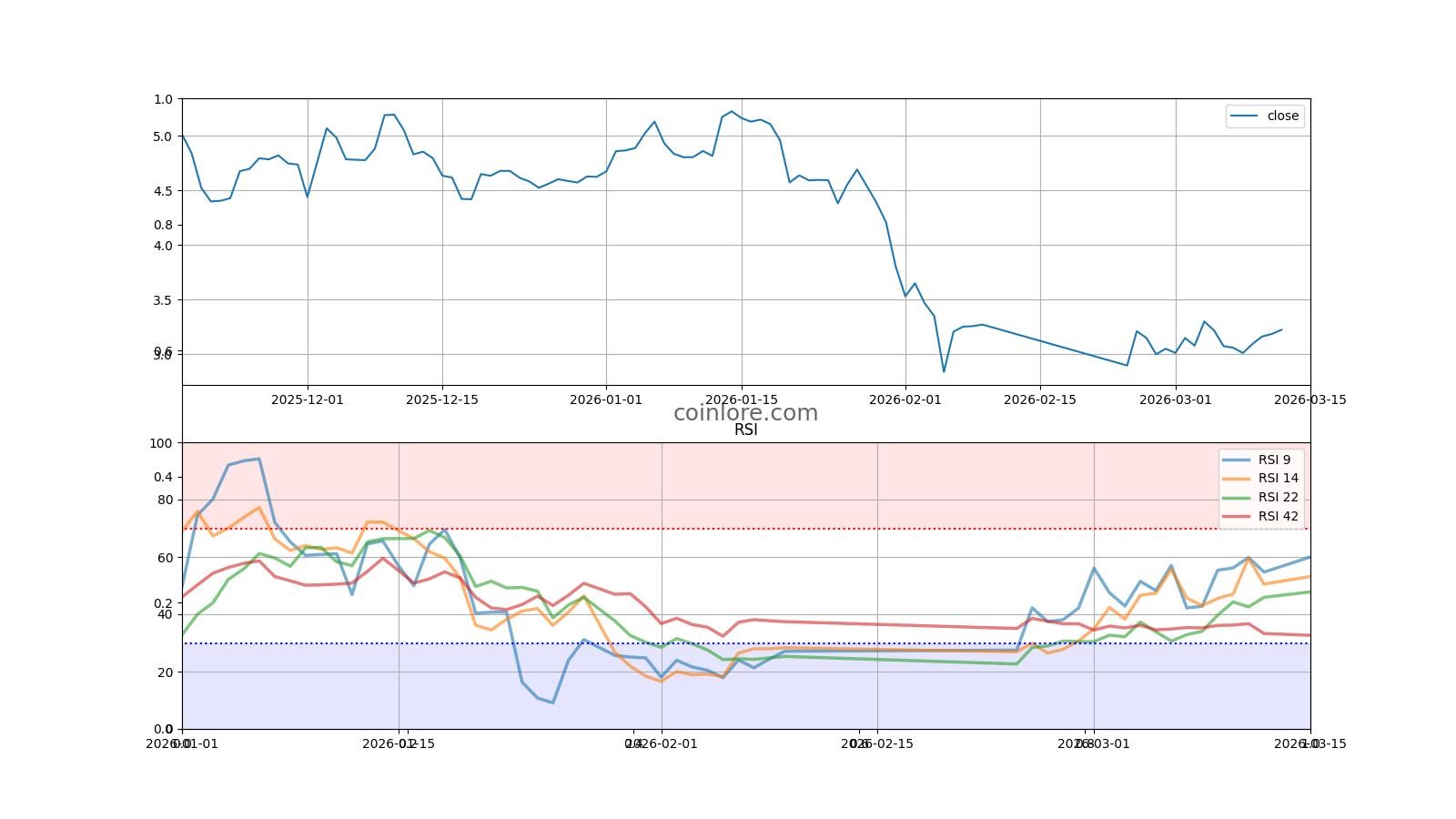 Yfi.mobi RSI indicator