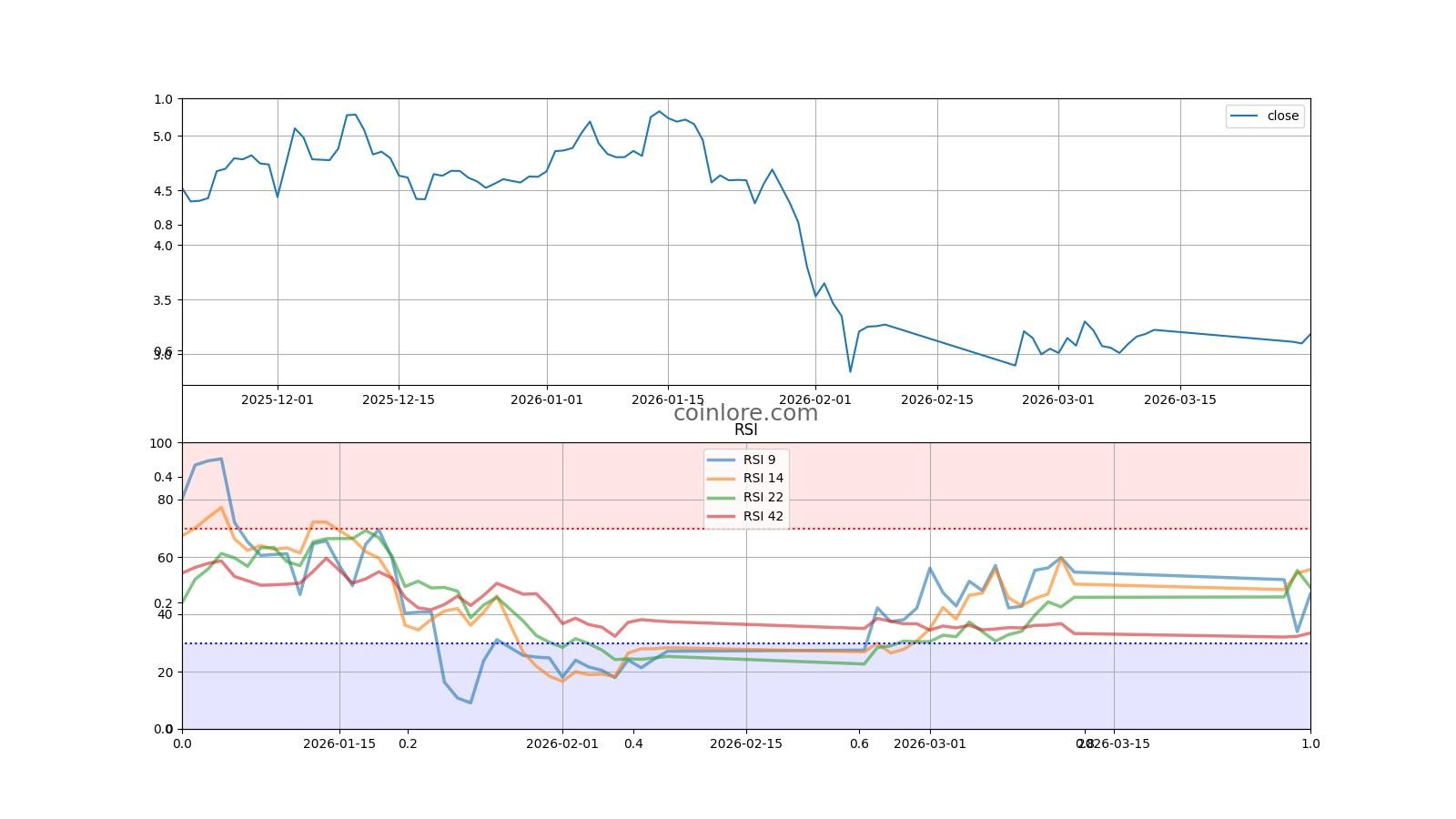 Yfi.mobi RSI indicator