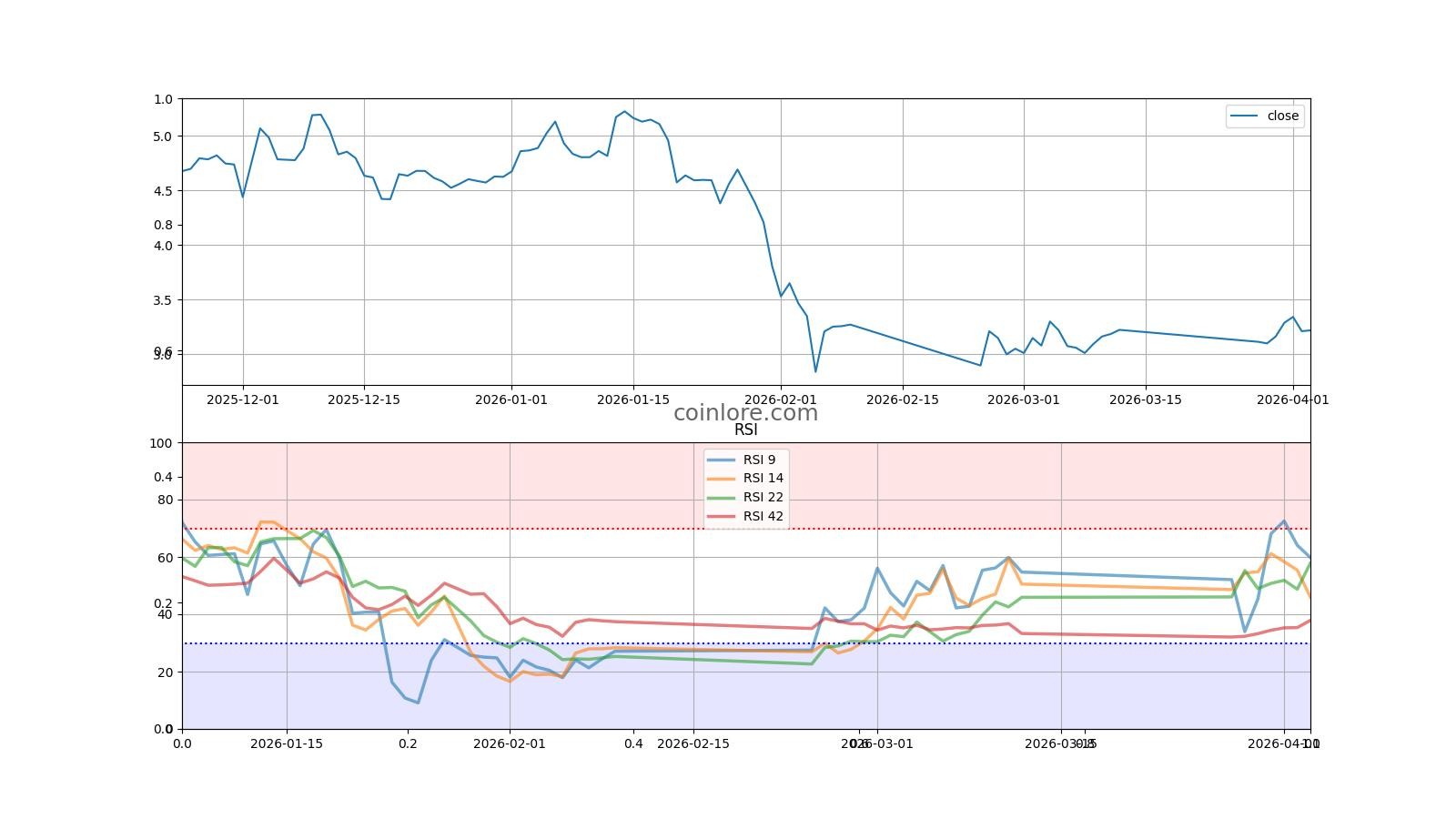 Yfi.mobi RSI indicator