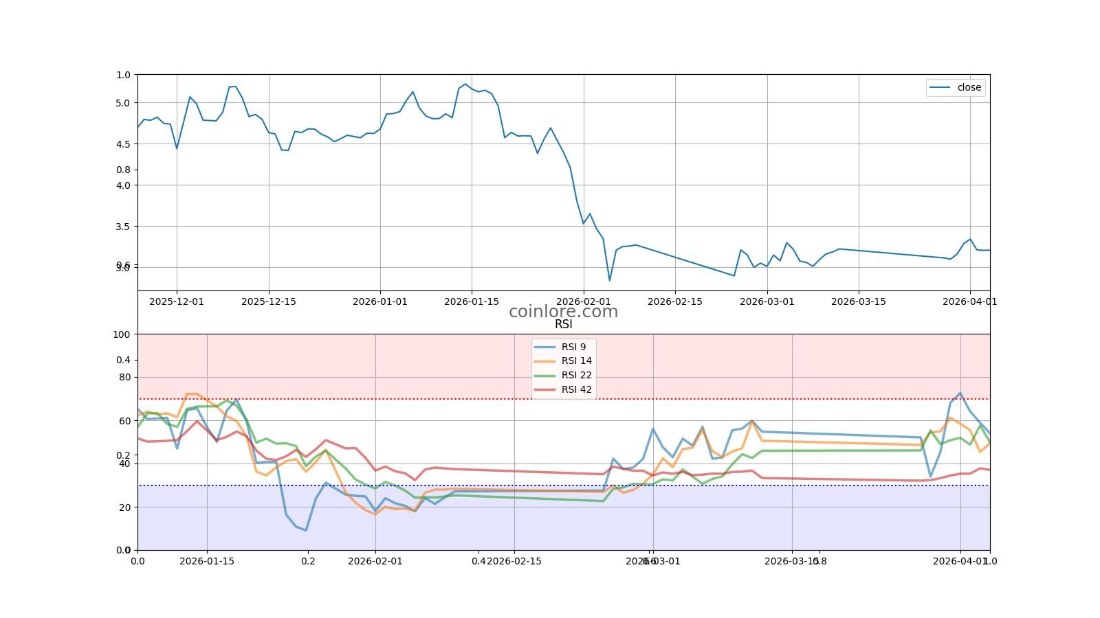 Yfi.mobi RSI indicator
