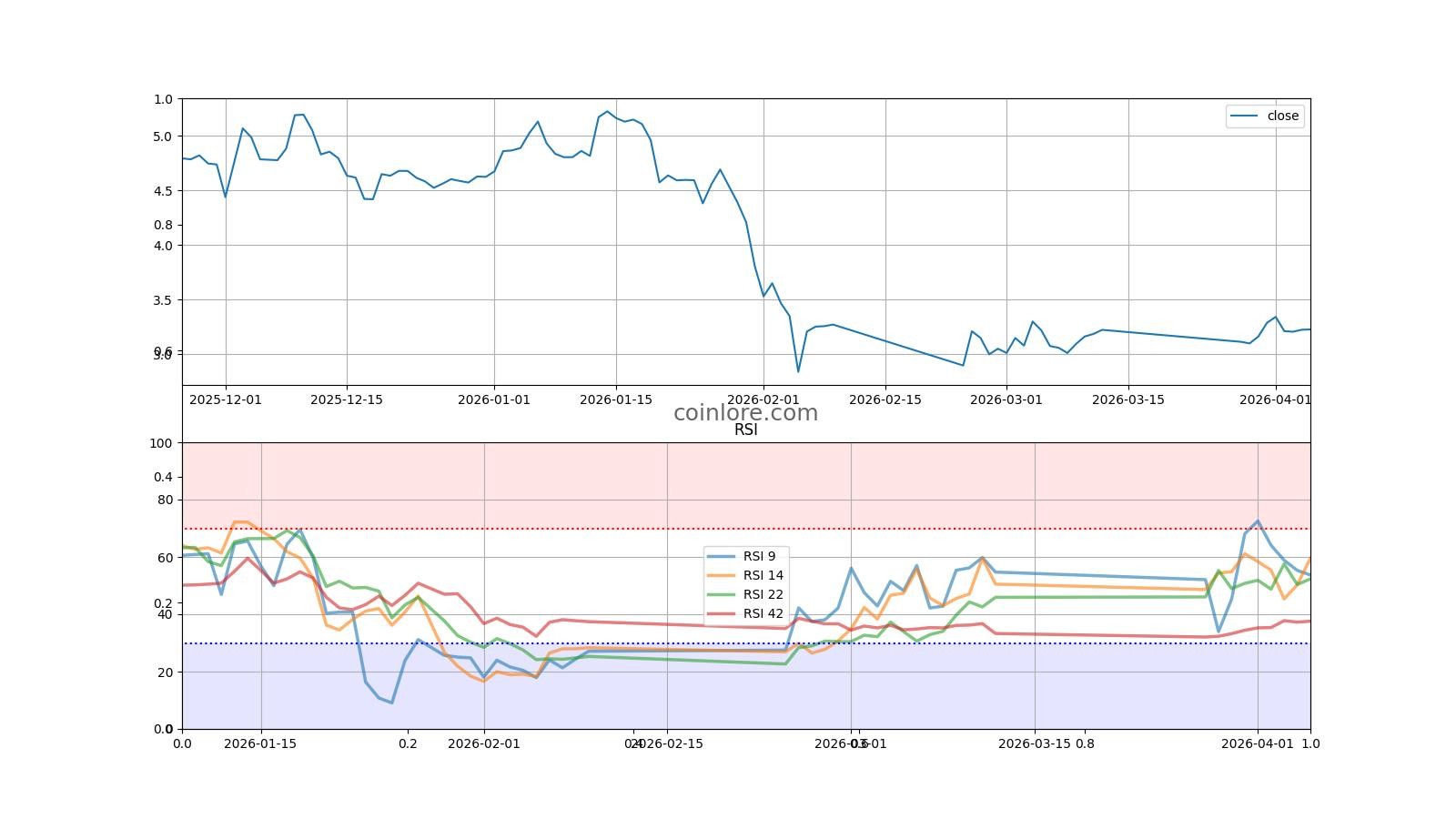 Yfi.mobi RSI indicator