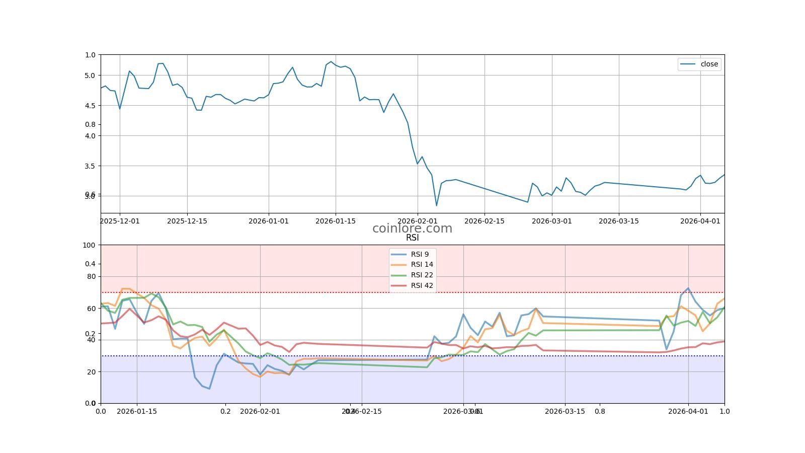 Yfi.mobi RSI indicator