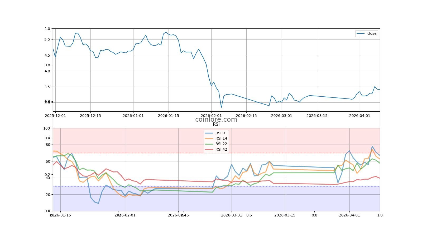 Yfi.mobi RSI indicator