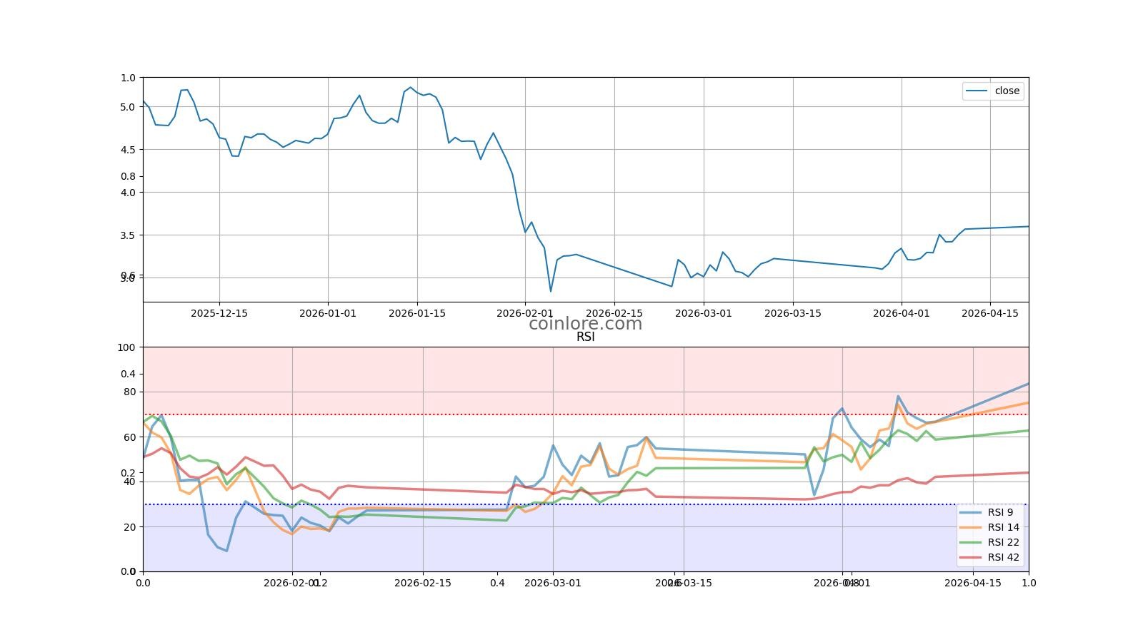Yfi.mobi RSI indicator