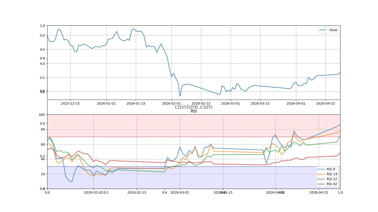 Yfi.mobi RSI indicator