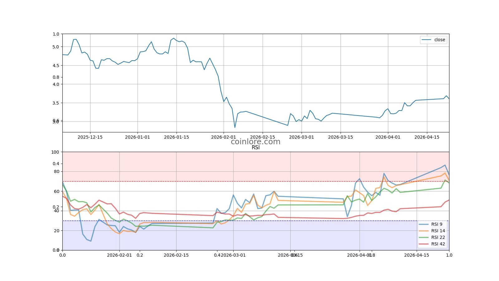 Yfi.mobi RSI indicator