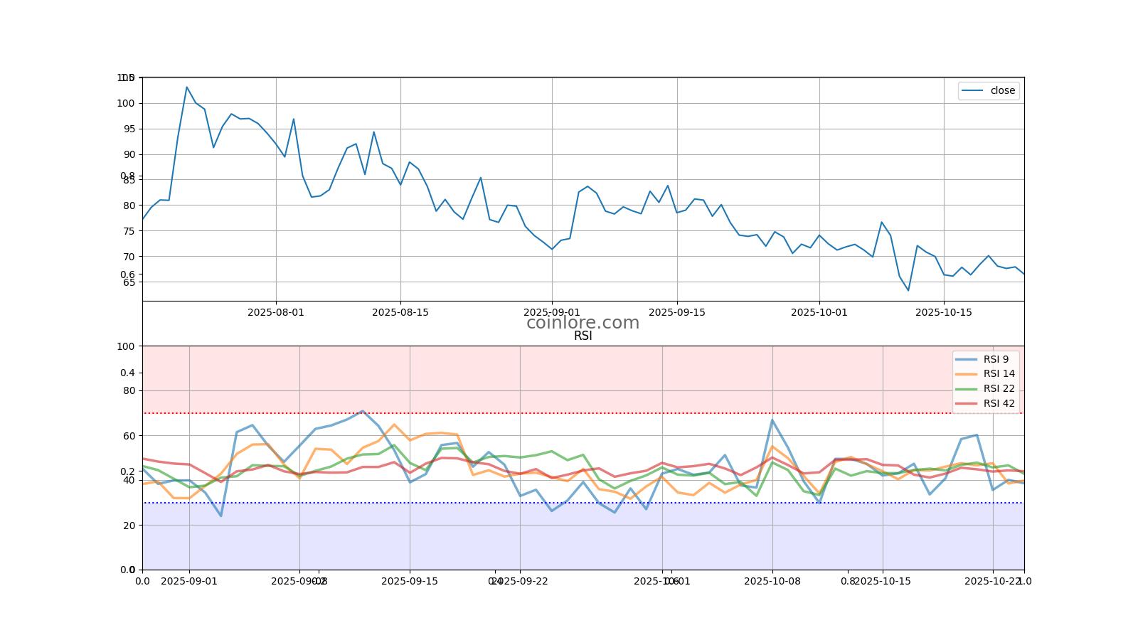 DFIマネー RSI indicator
