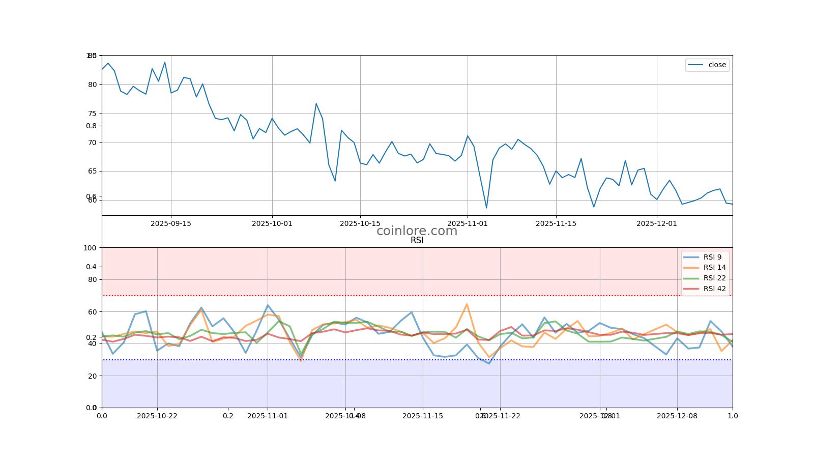 DFI.money RSI indicator