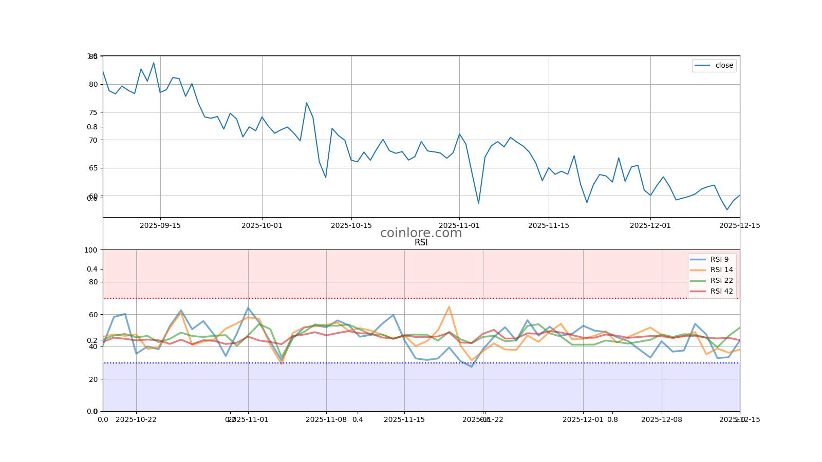 yfii finance RSI indicator