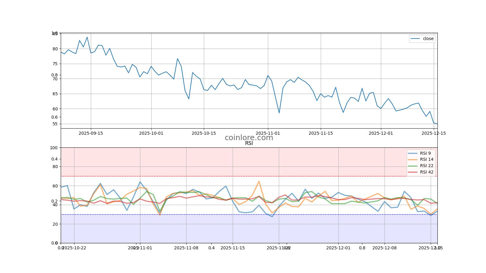 yfii finance RSI indicator