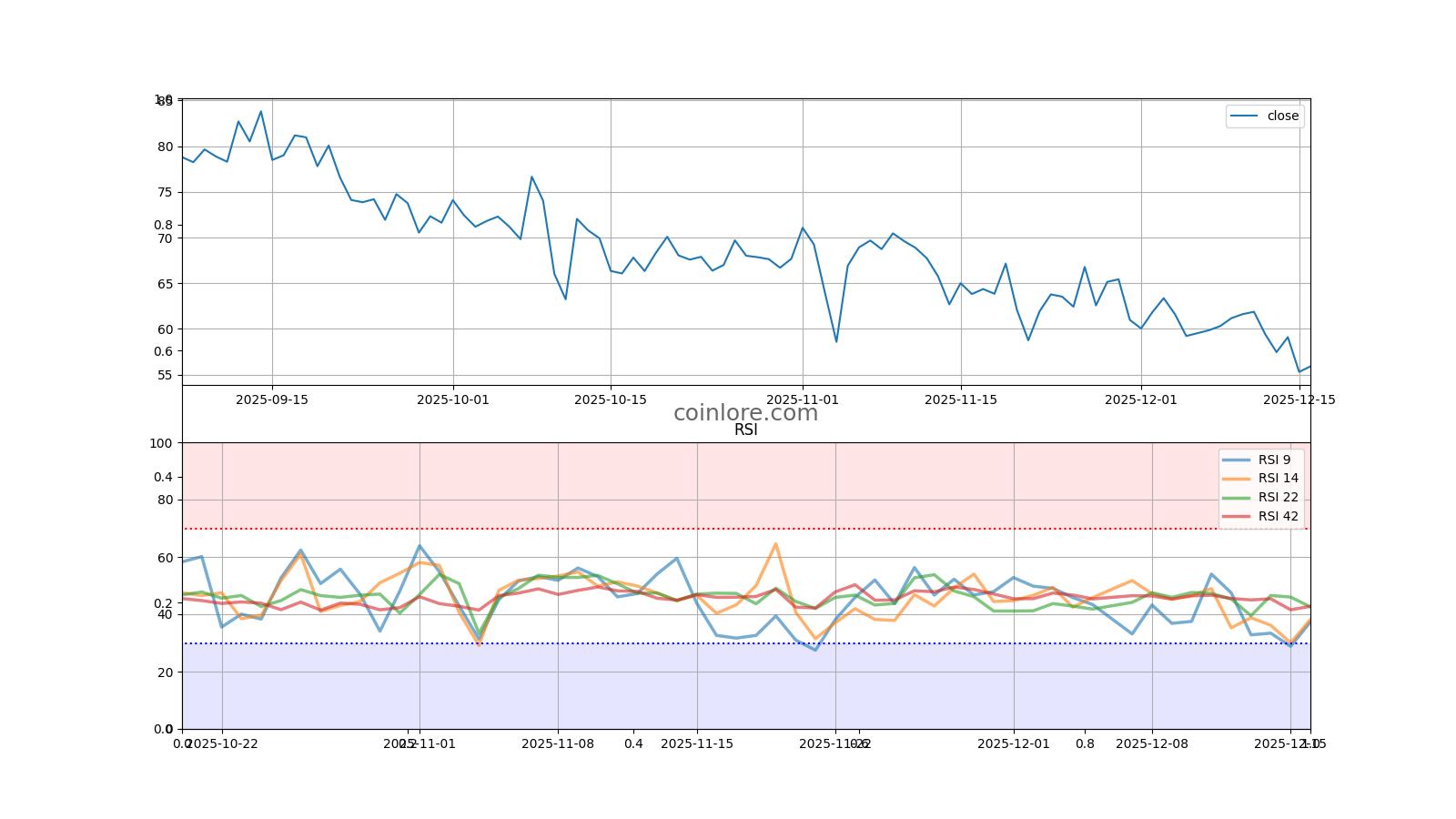 DFI.money RSI indicator
