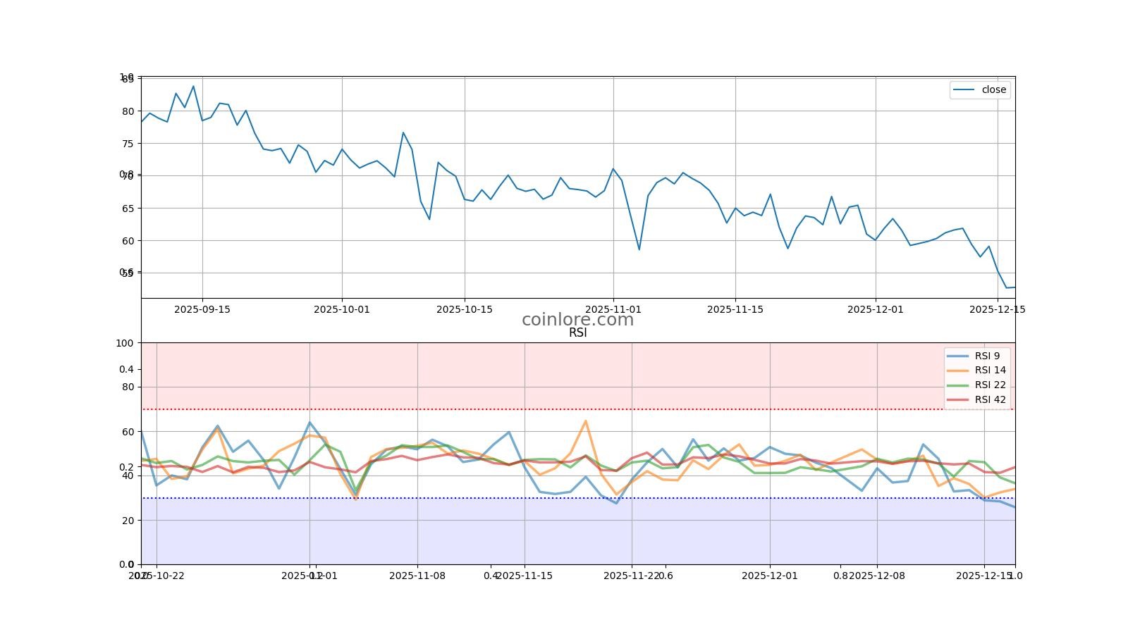 DFI.money RSI indicator