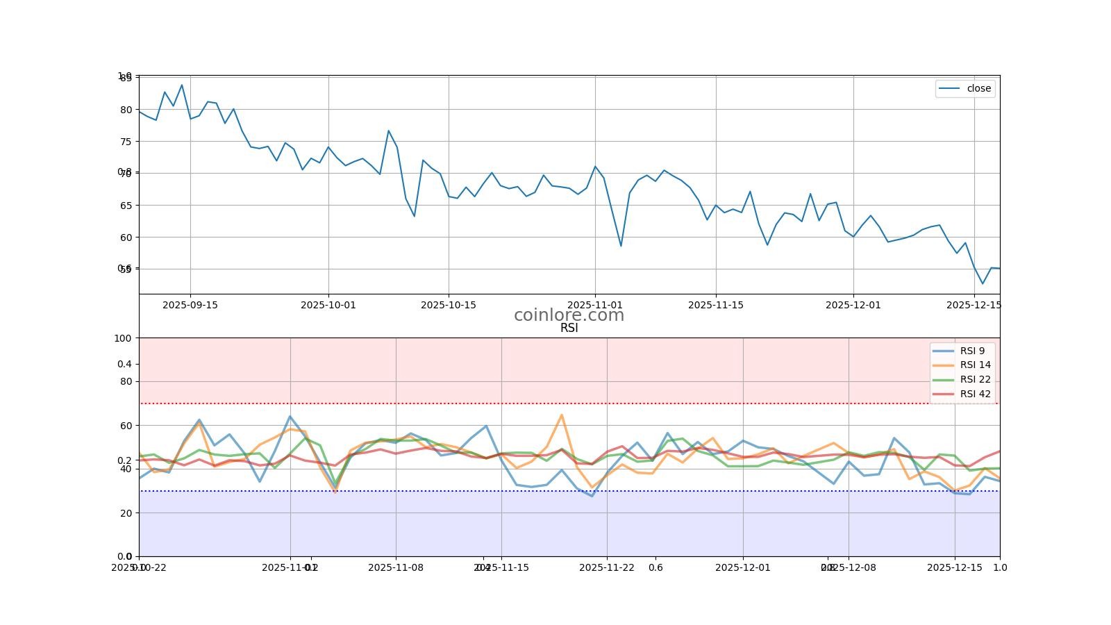 DFI.money RSI indicator