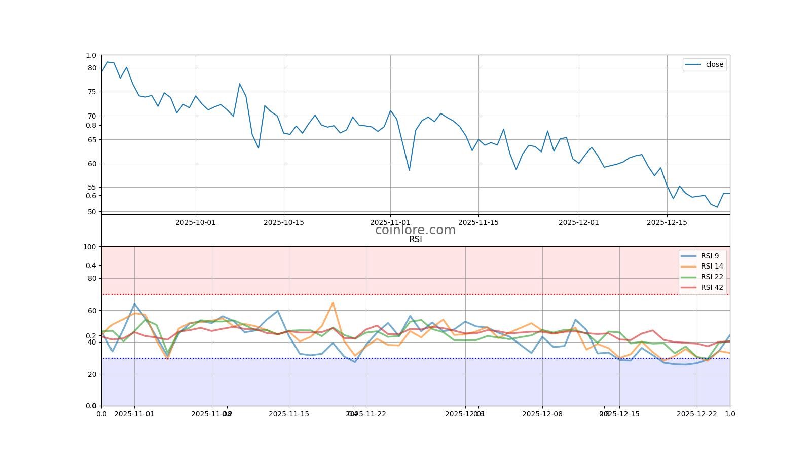 DFI.money RSI indicator