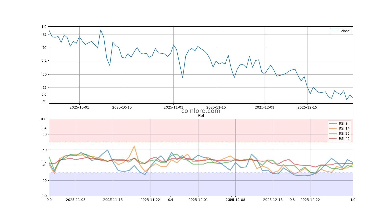 yfii finance RSI indicator