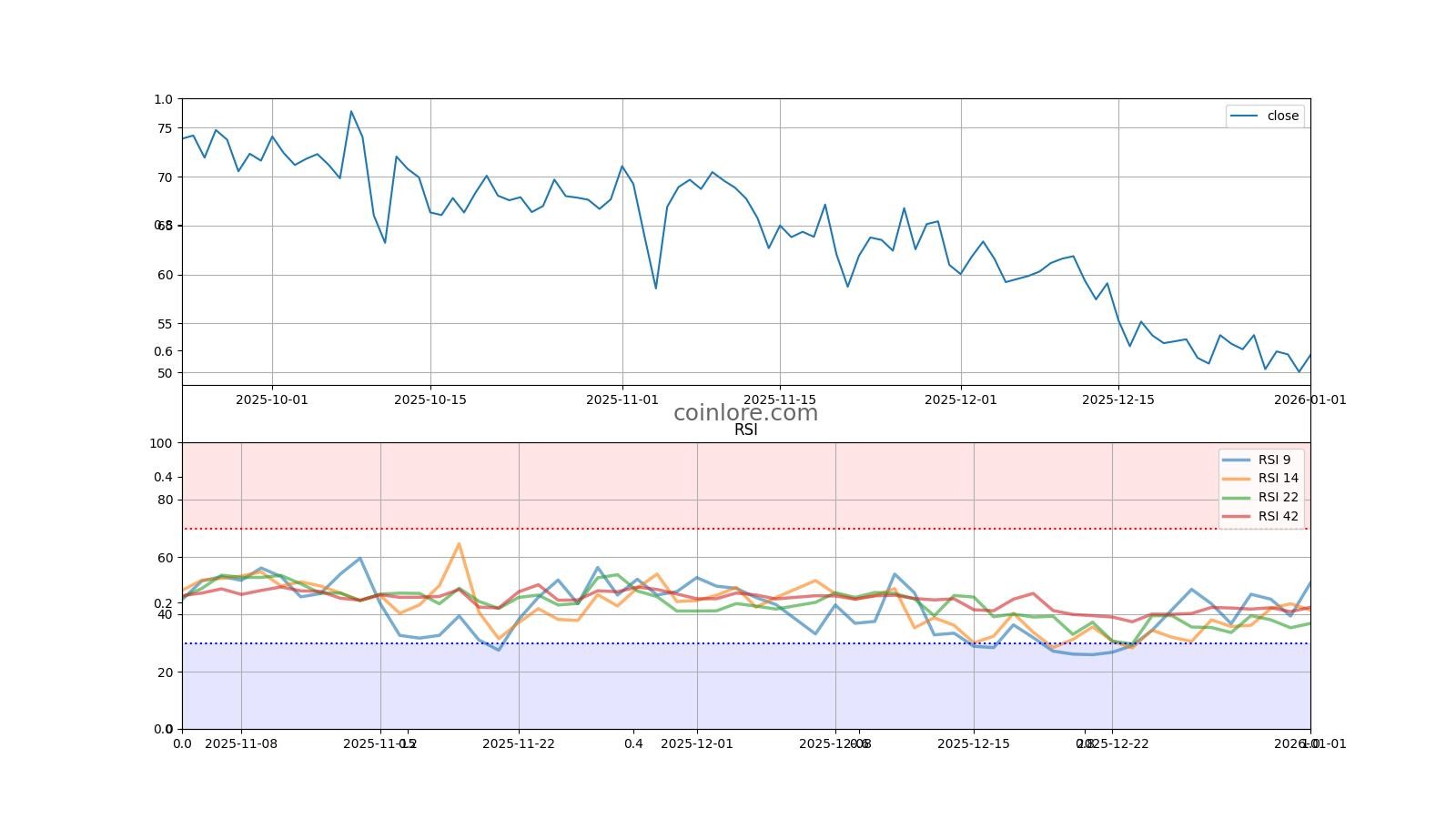 DFI.money RSI indicator