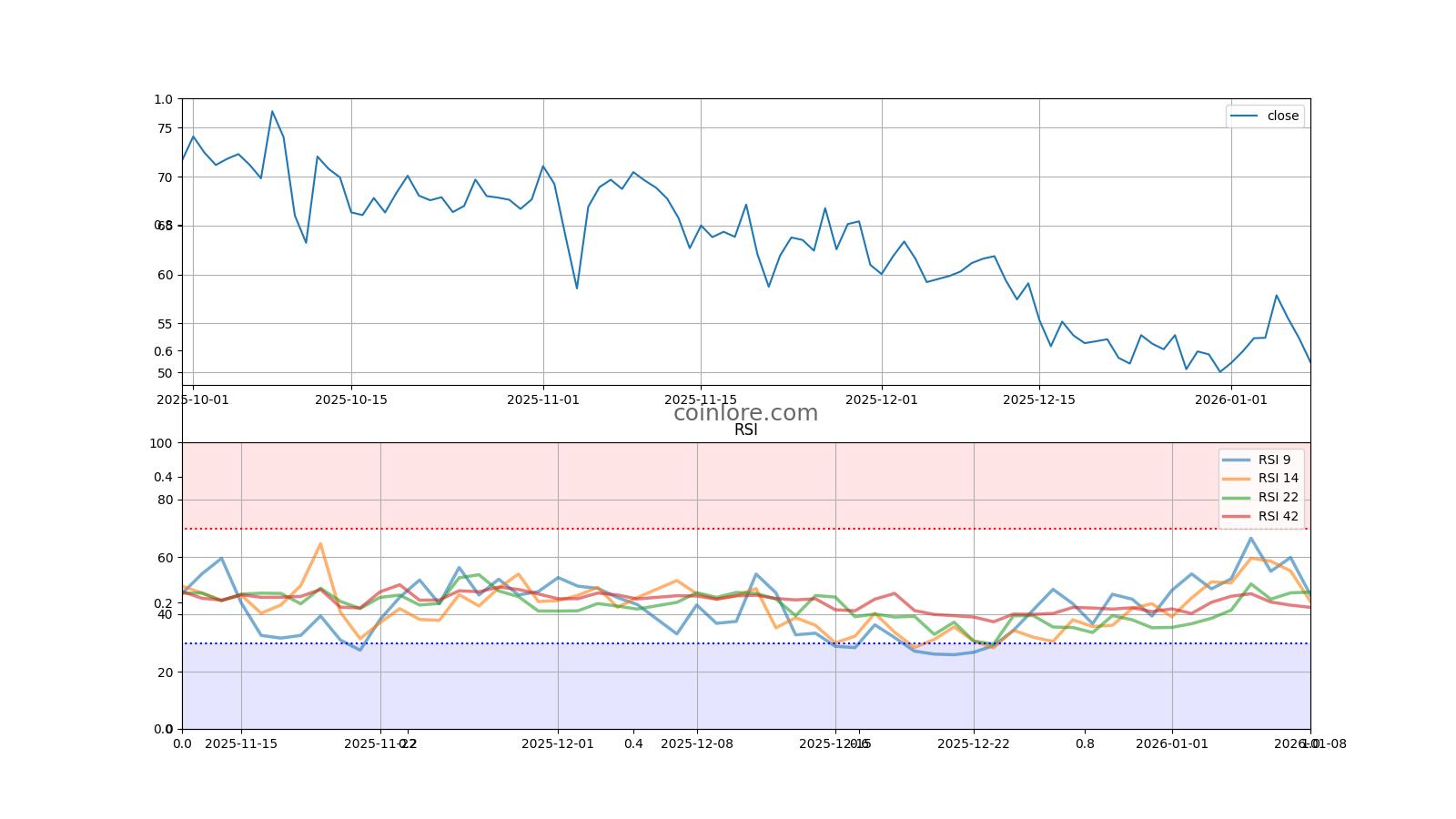 DFI.money RSI indicator
