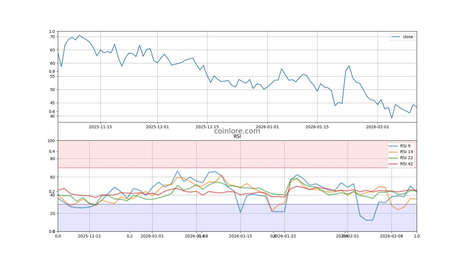 DFIマネー RSI indicator