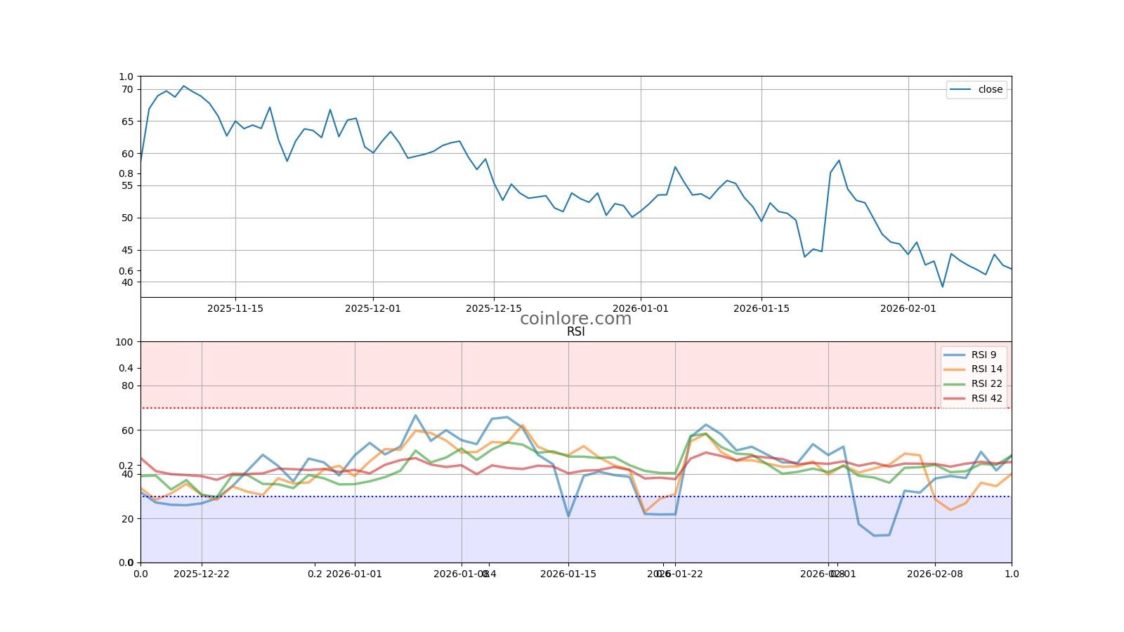 yfii finance RSI indicator
