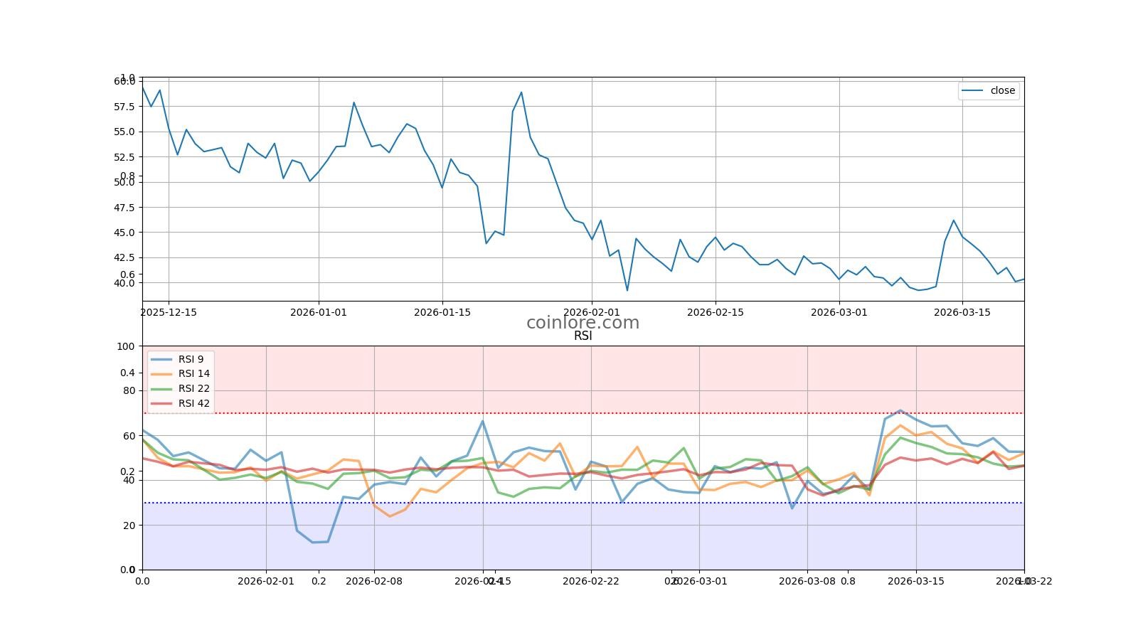 DFI.money RSI indicator