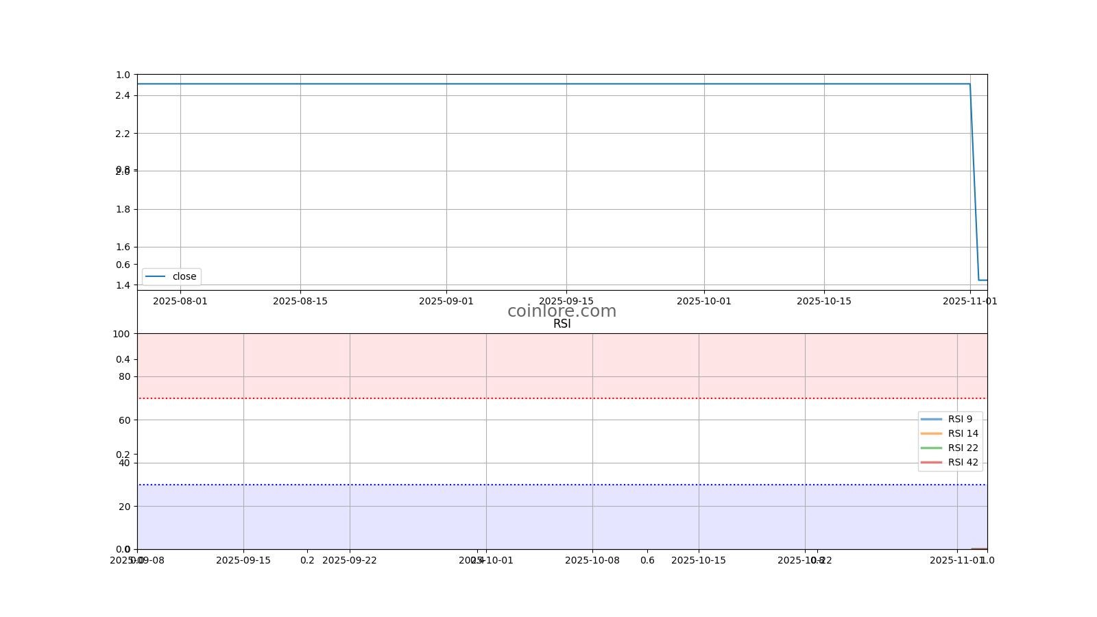 YFIONE RSI indicator