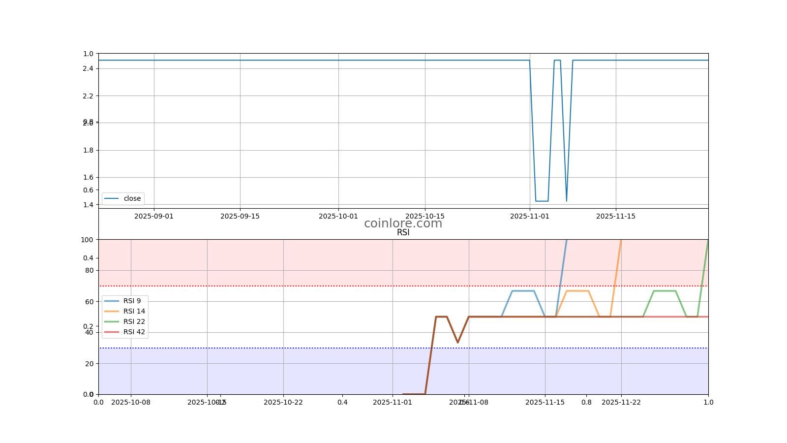 YFIONE RSI indicator