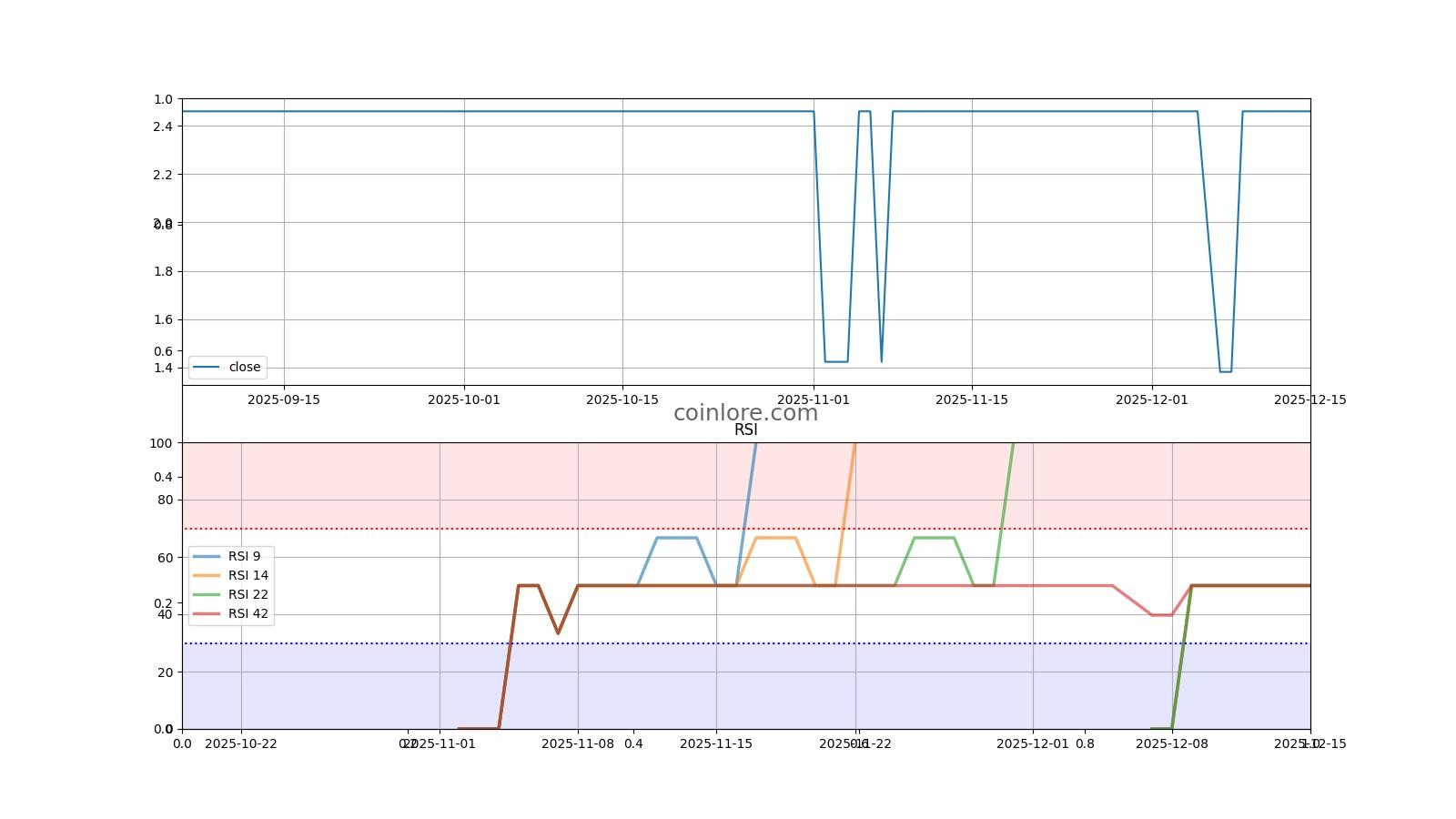YFIONE RSI indicator
