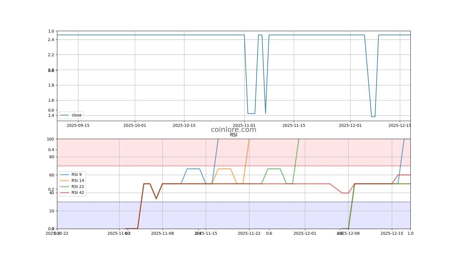 YFIONE RSI indicator