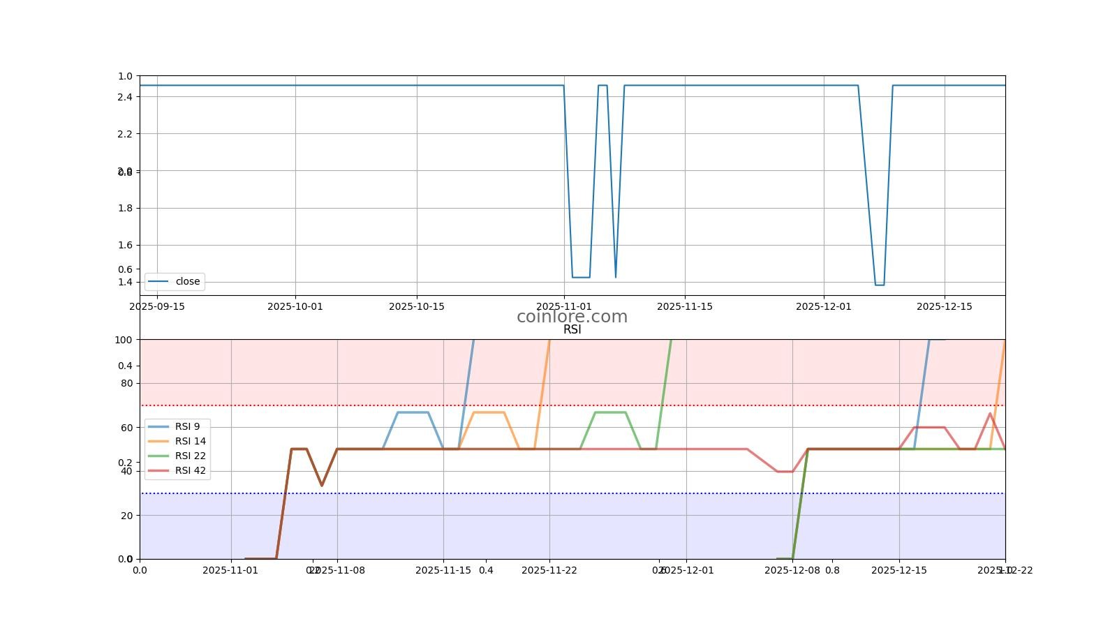 YFIONE RSI indicator