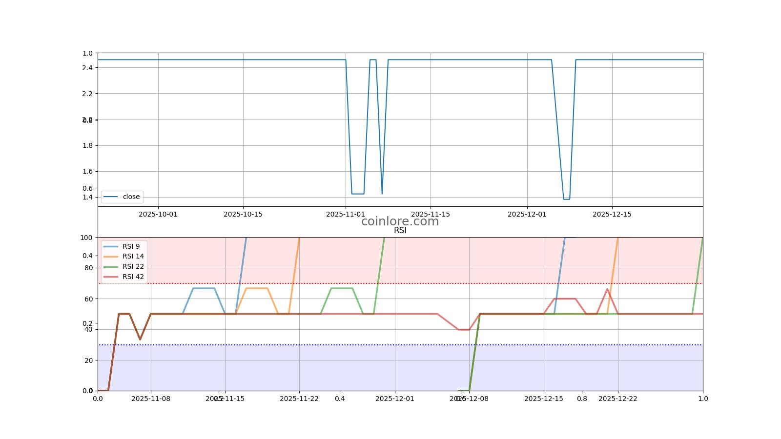 YFIONE RSI indicator