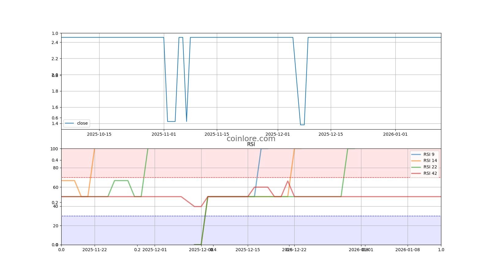 YFIONE RSI indicator