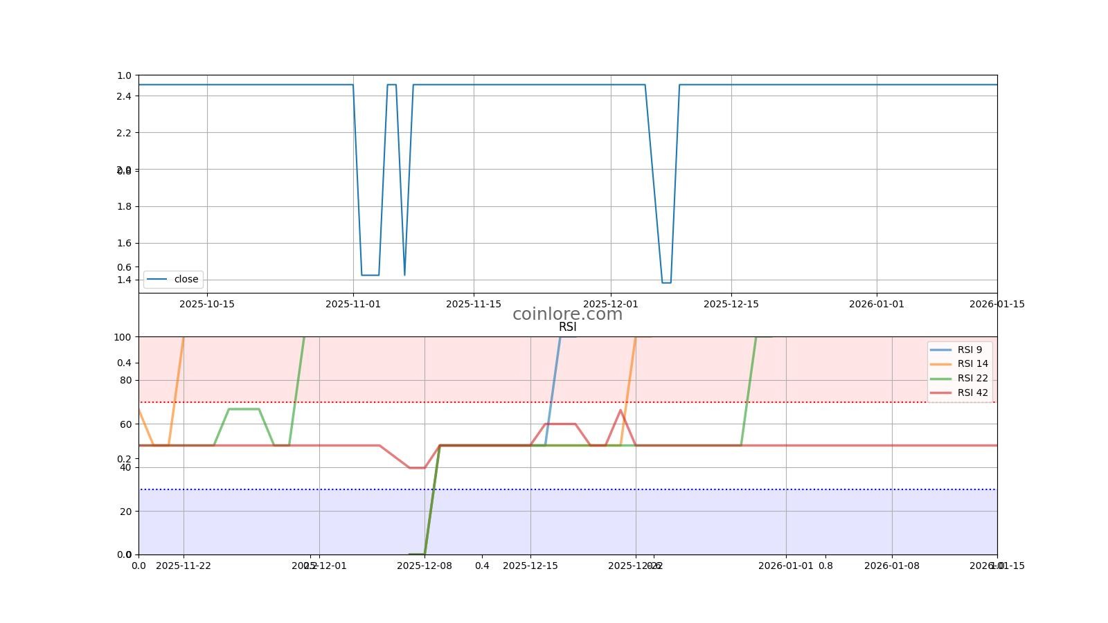 YFIONE RSI indicator