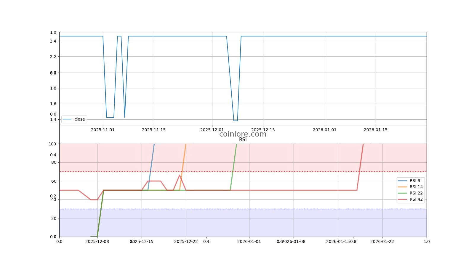 YFIONE RSI indicator