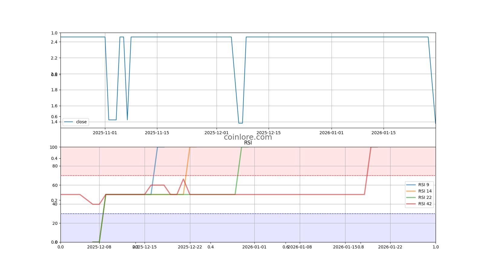 YFIONE RSI indicator