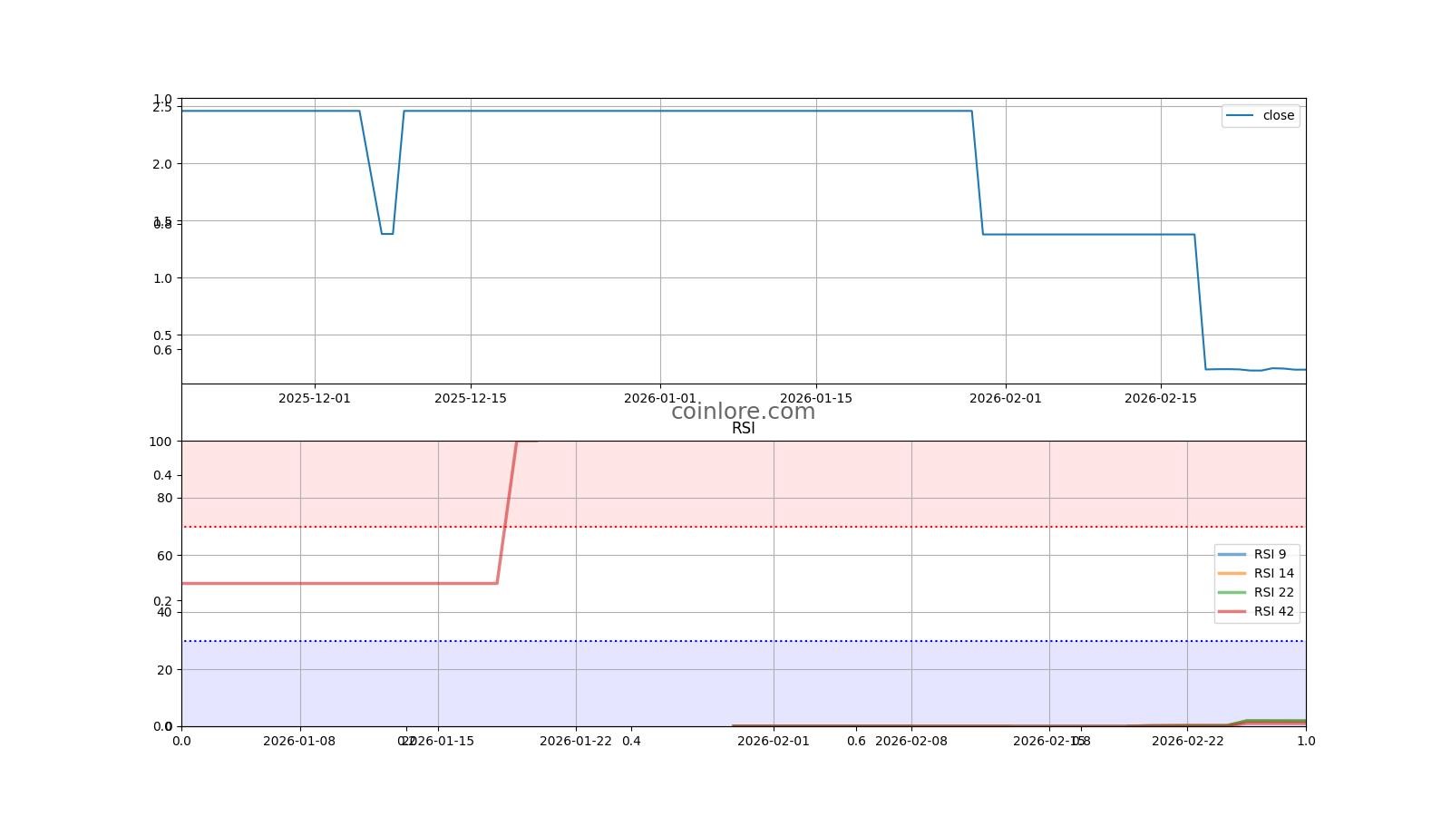 YFIONE RSI indicator