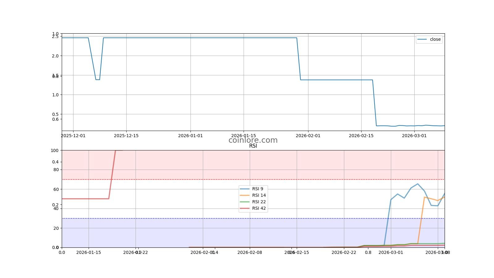 YFIONE RSI indicator