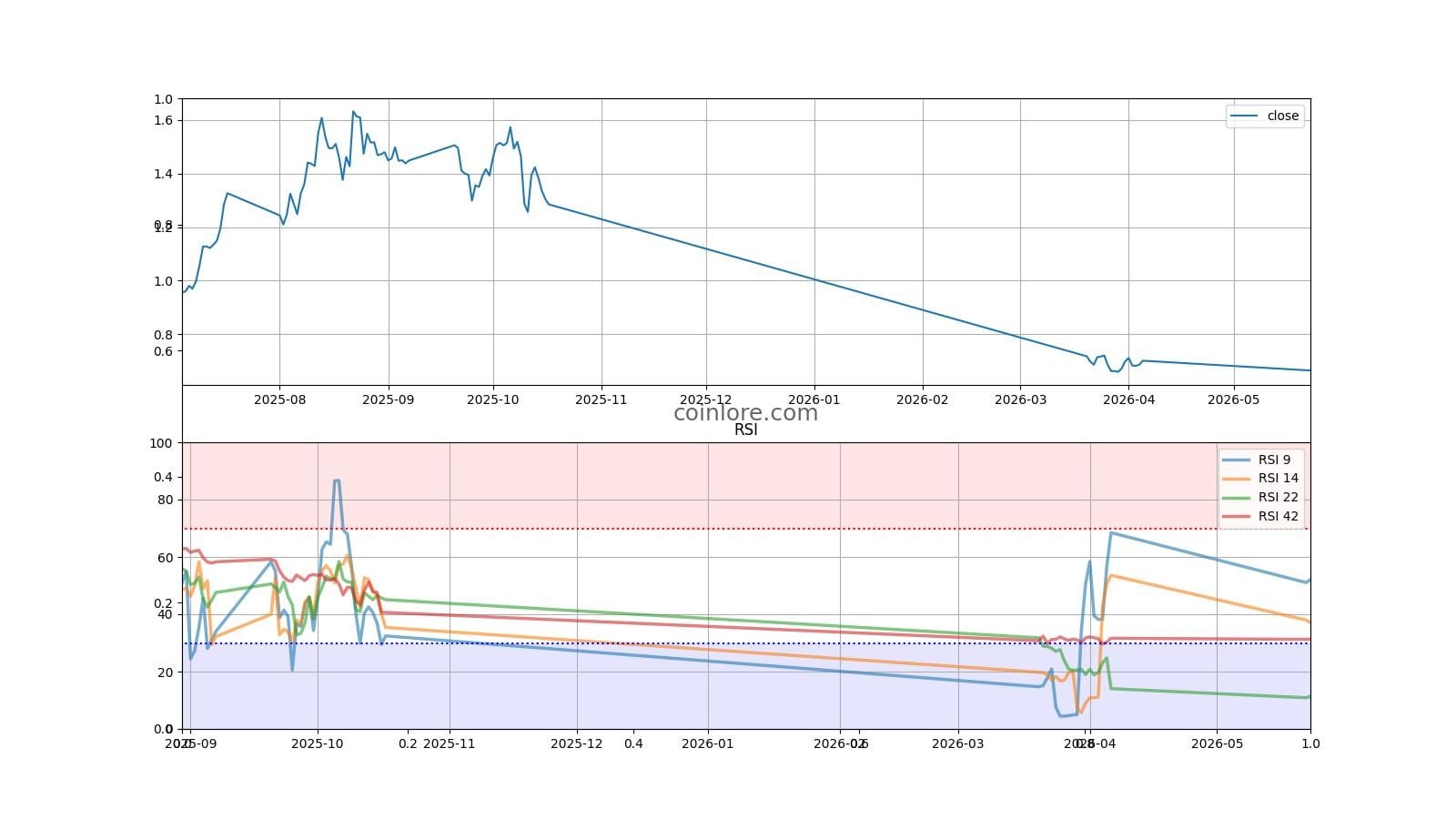 YFMoonBeam RSI indicator