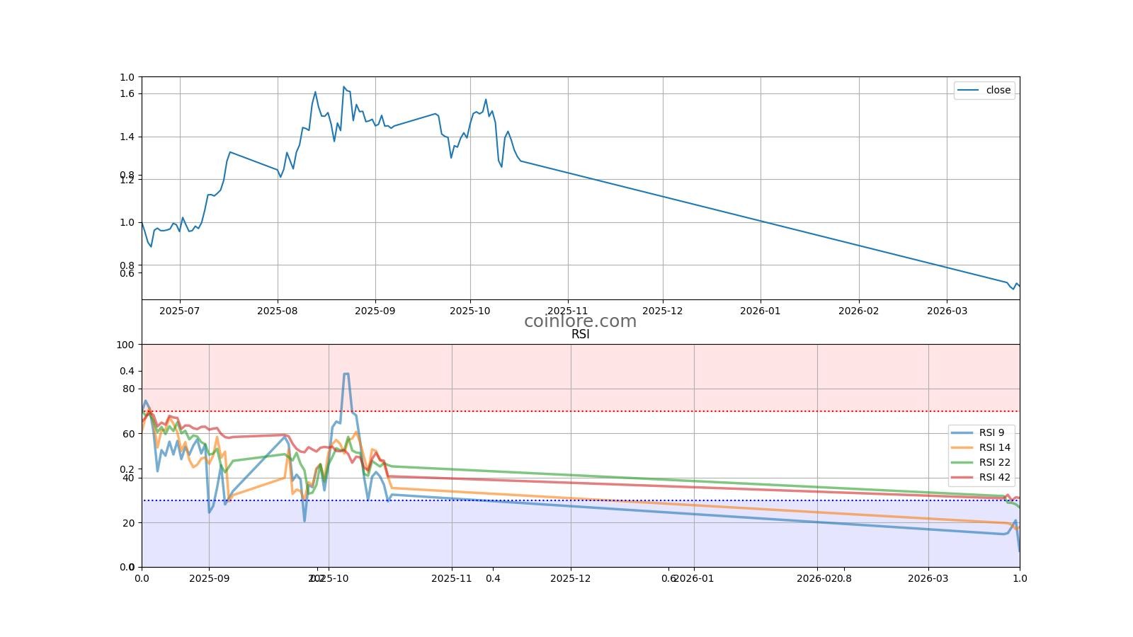 YFMoonBeam RSI indicator