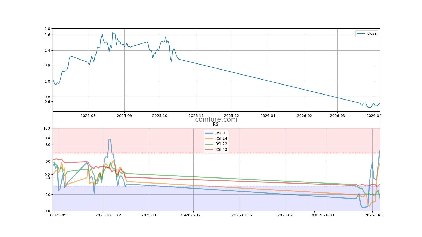 YFMoonBeam RSI indicator