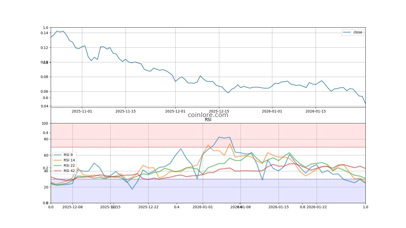 일드길드게임즈 RSI indicator